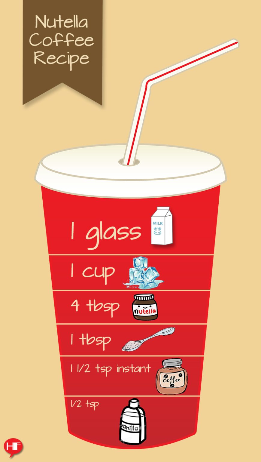 Make A Quick And Delicious Nutella Flavoured Coffee With This Infographic